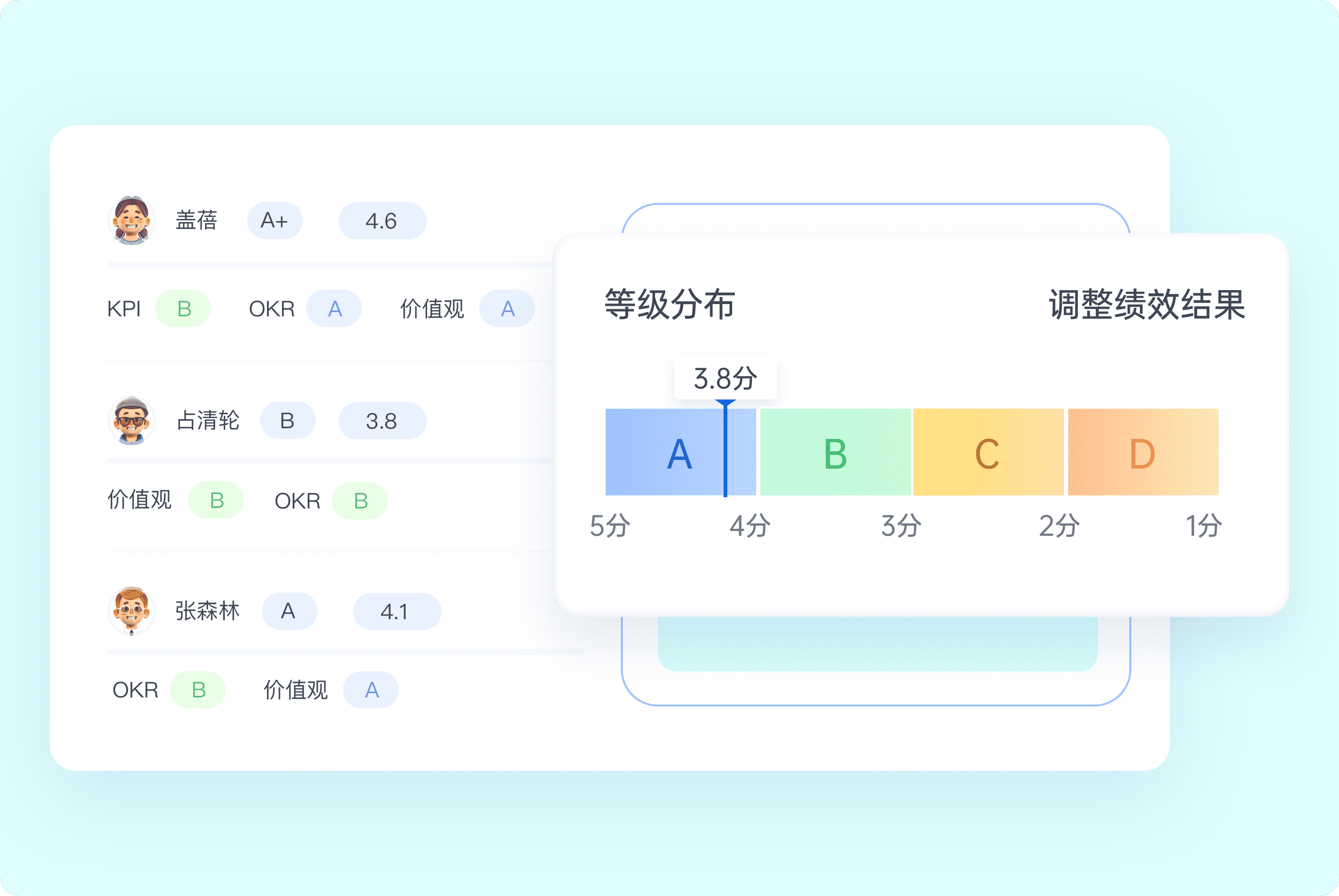 Tita - OKR和持续绩效管理平台